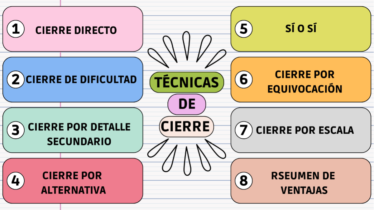 Técnicas de cierre
