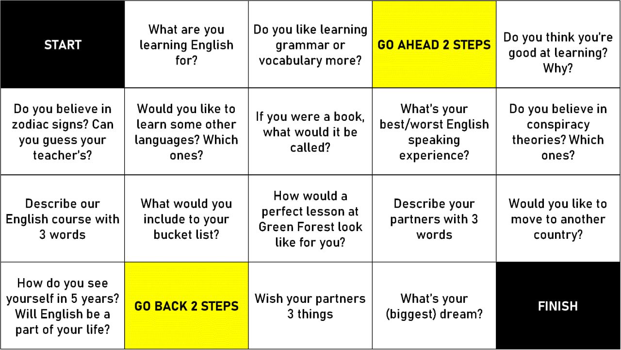 FINAL BOARD GAME | Genially