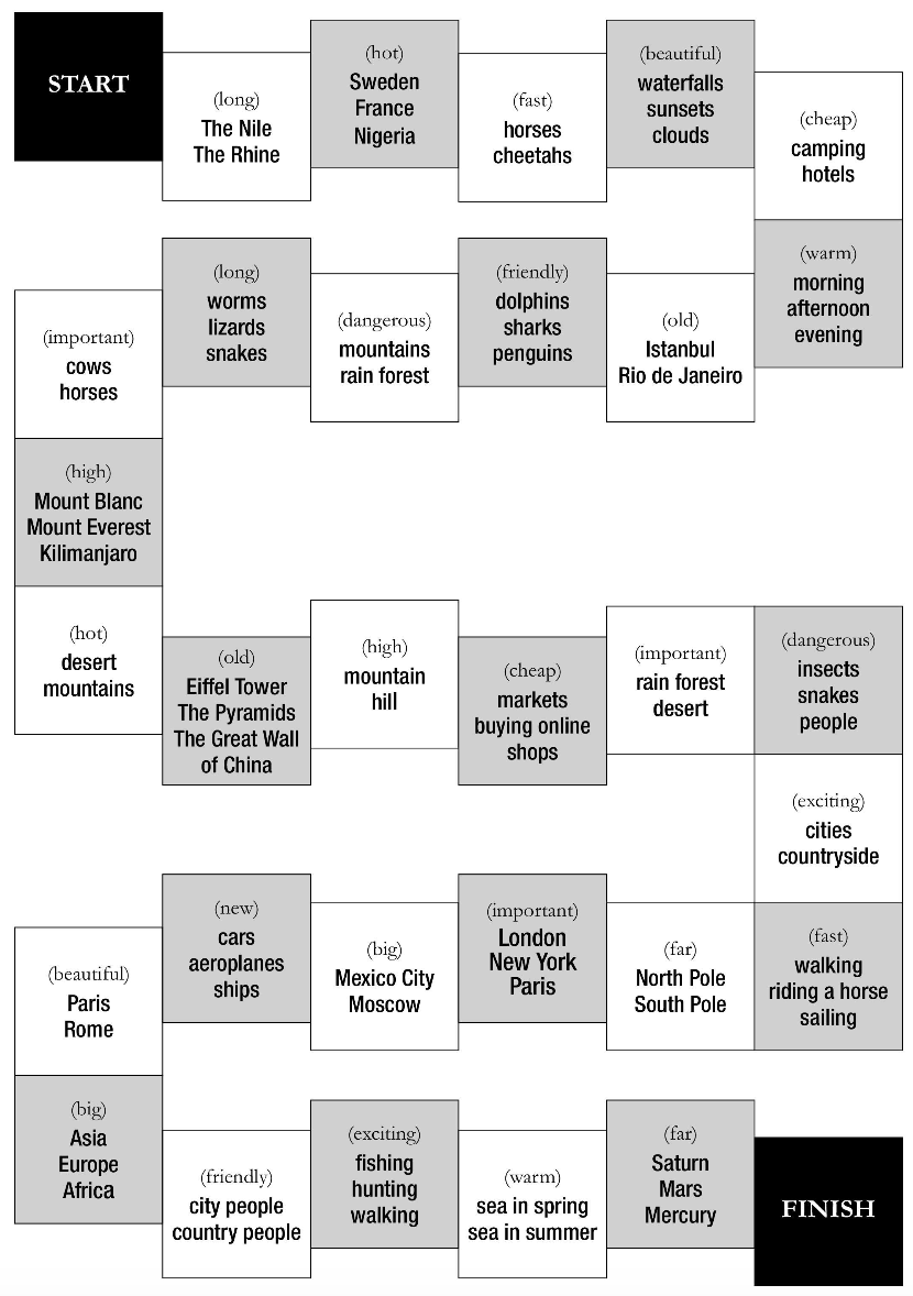 A2.1 Lesson 15 | Genially