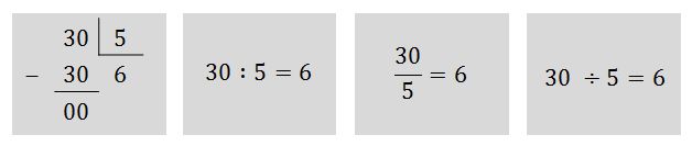 División de números naturales | Genially