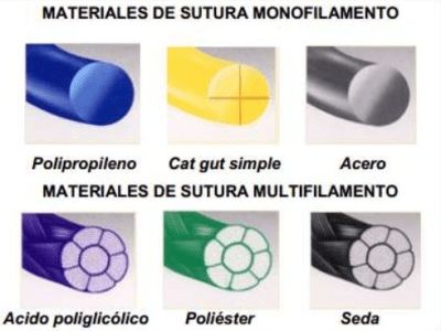 suturas qx | Genially