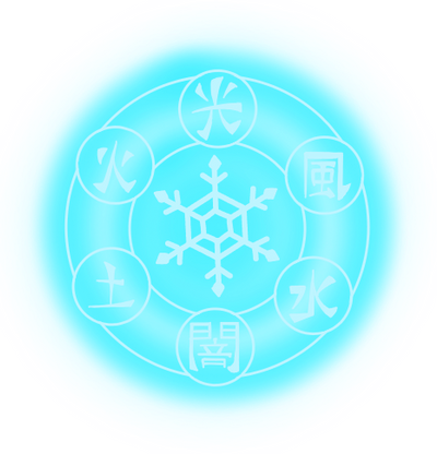 En Búsqueda del Conocimiento Perdido. | Genially