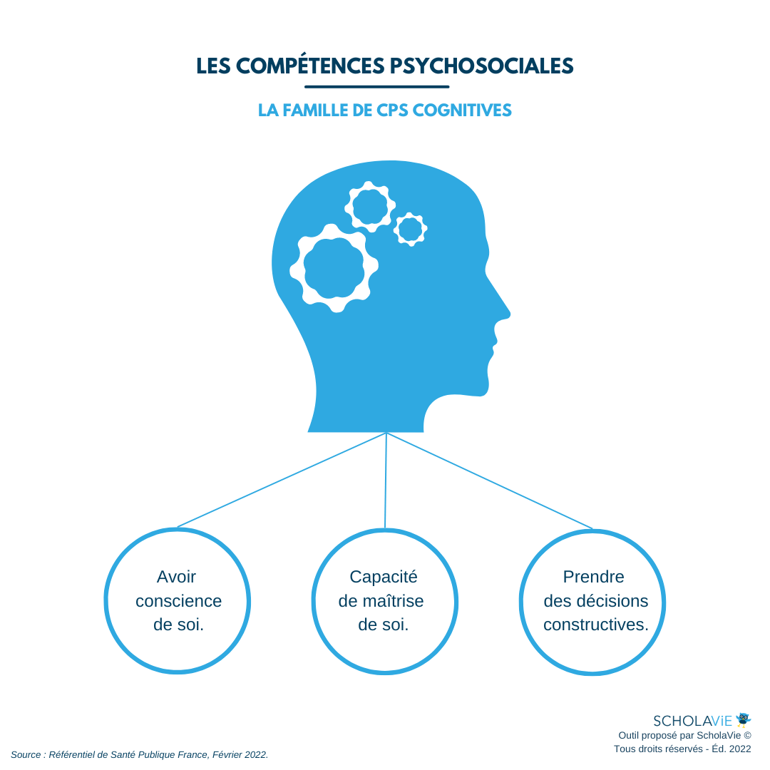 CPS COGNITIVES | Genially