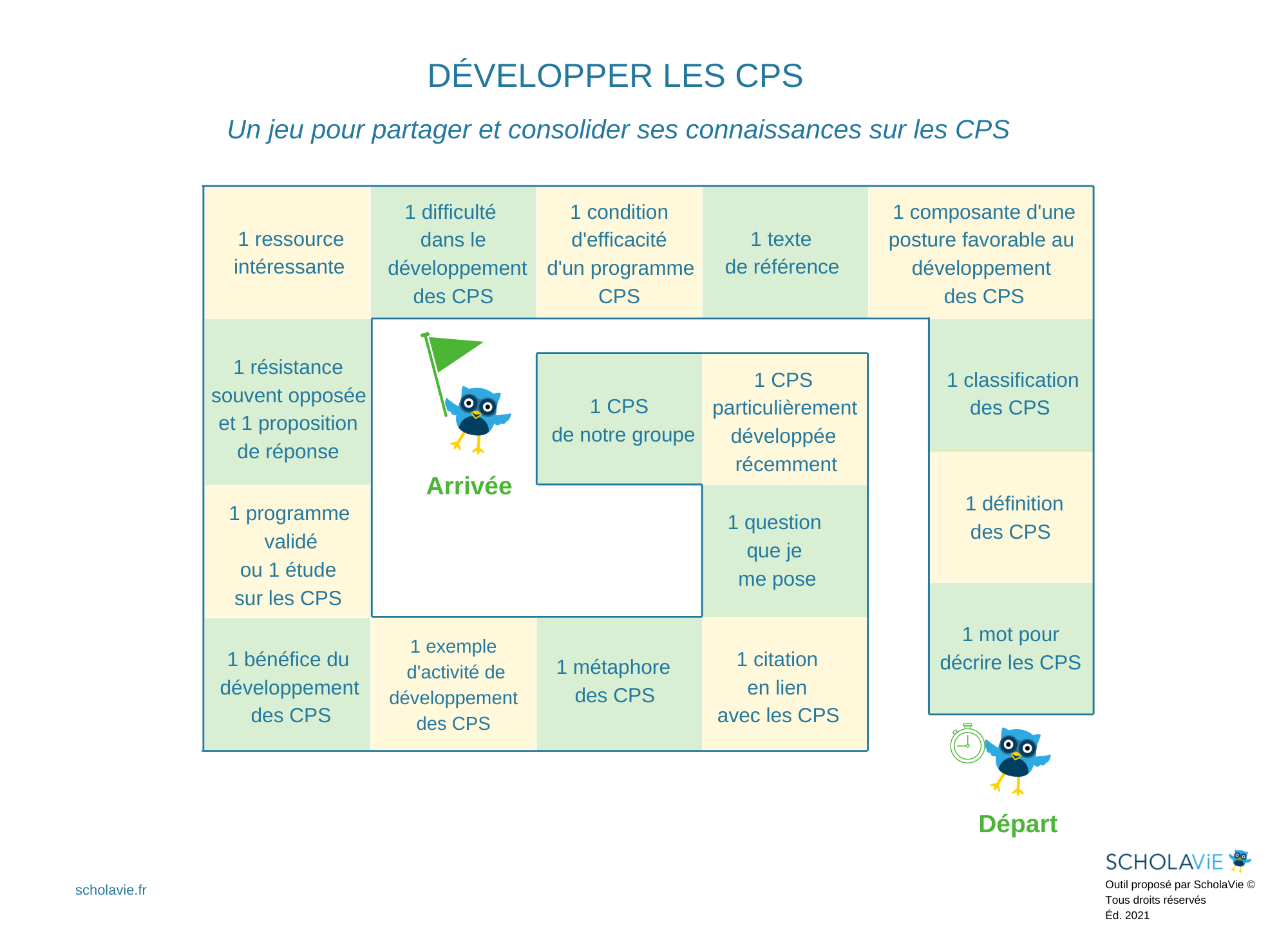 Jeu de l'oie CPS | Genially