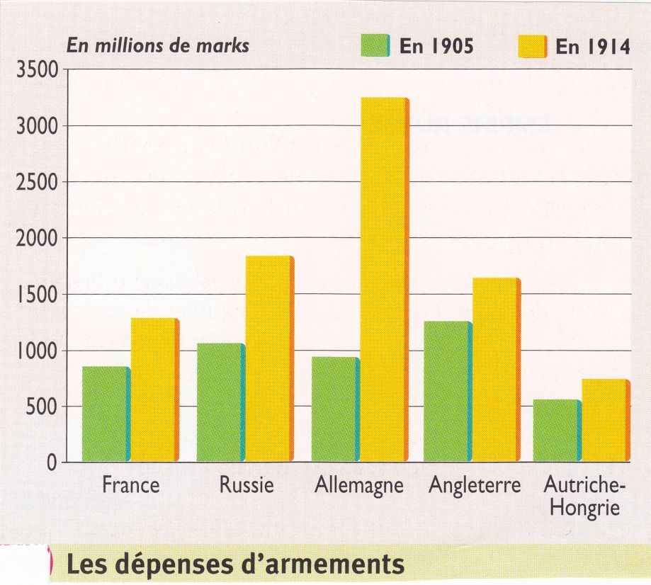 S1 - Les causes de la première guerre mondiale | Genially