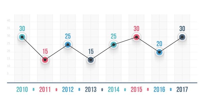 Estadística | Genially