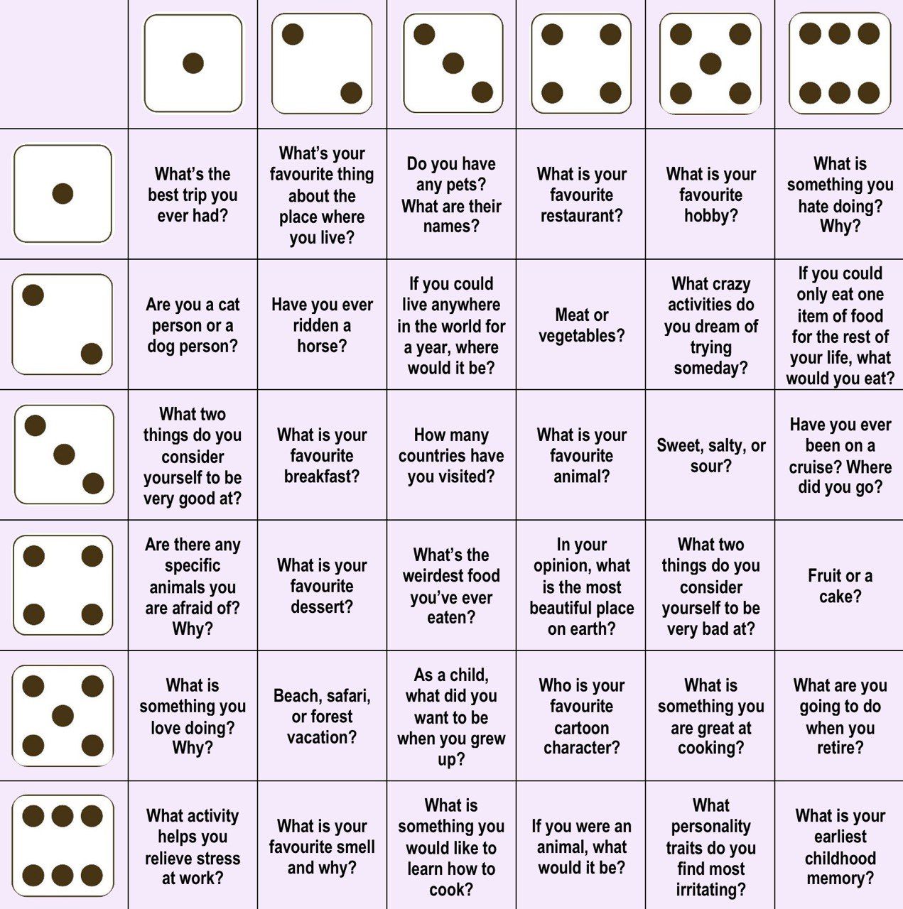 Ice Breaker | Genially