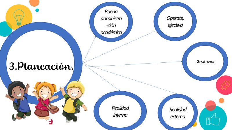 DIAGNOSTICO OPERACIONAL | Genially