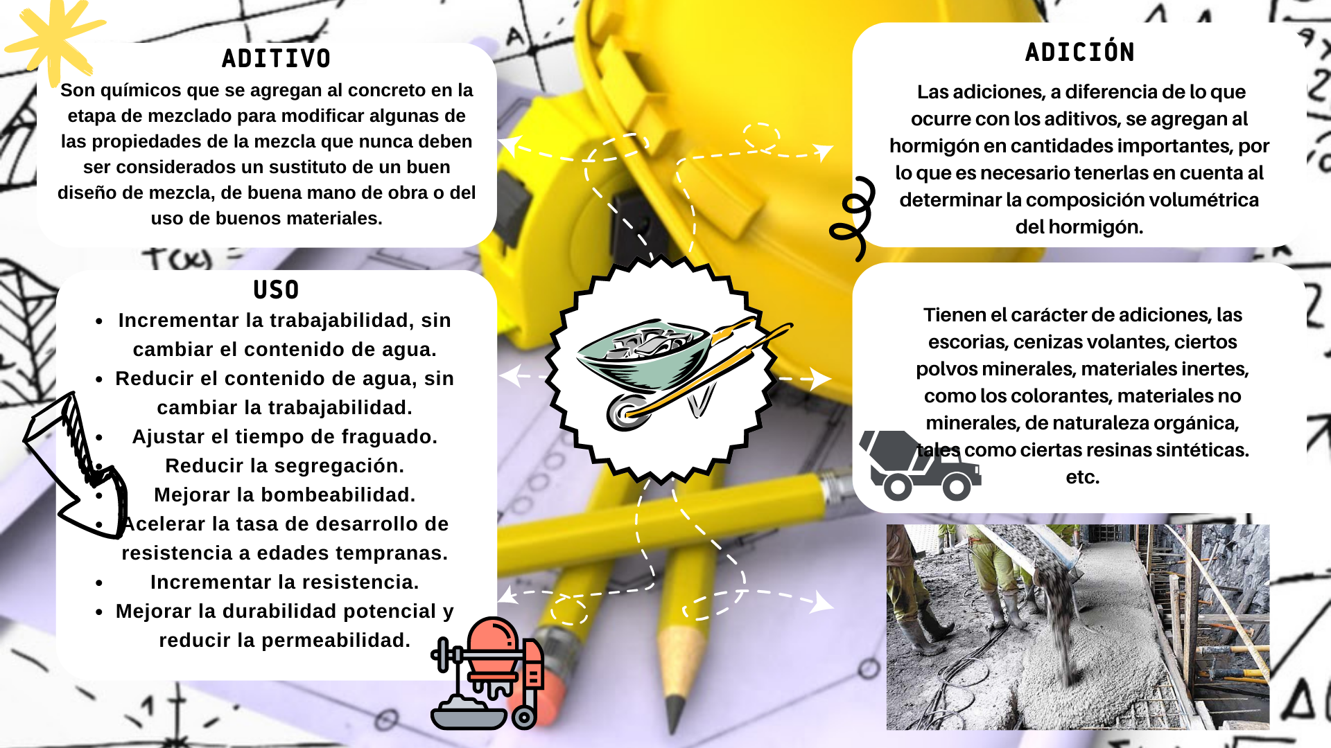 Diferencia entre aditivo y adición de compuestos cementantes.