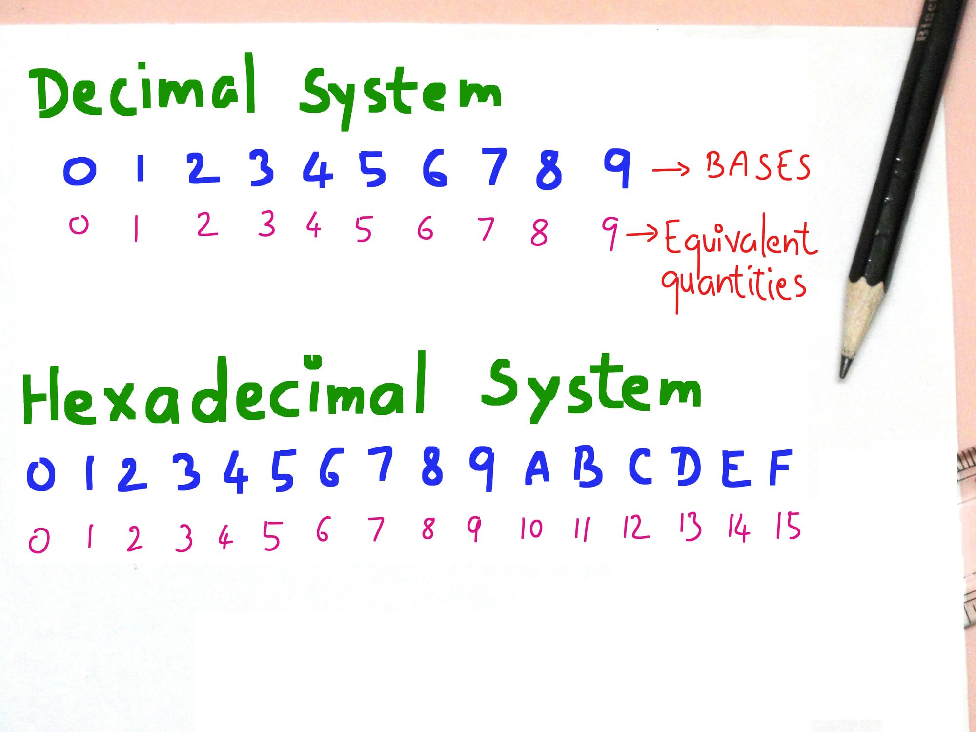 Sistema de numeración | Genially