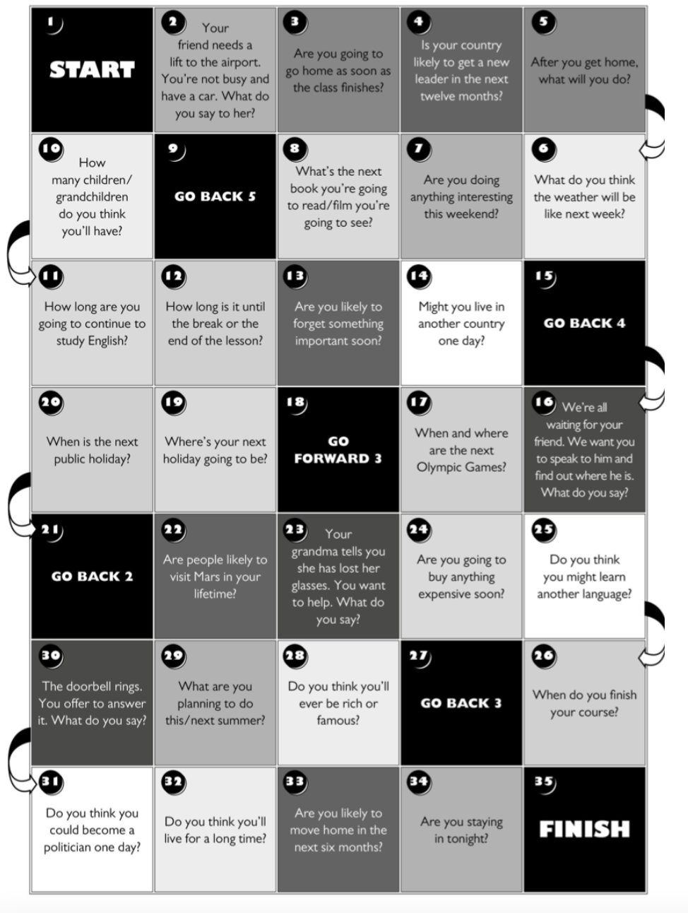 Present Simple vs Present Continuous GAME | Genially