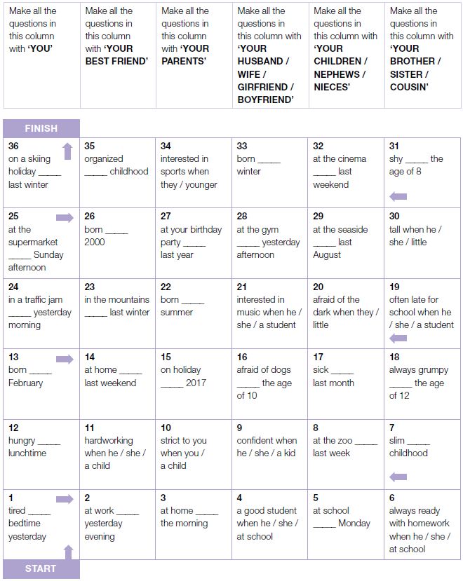 A1.2 lesson 12 CC12 | Genially