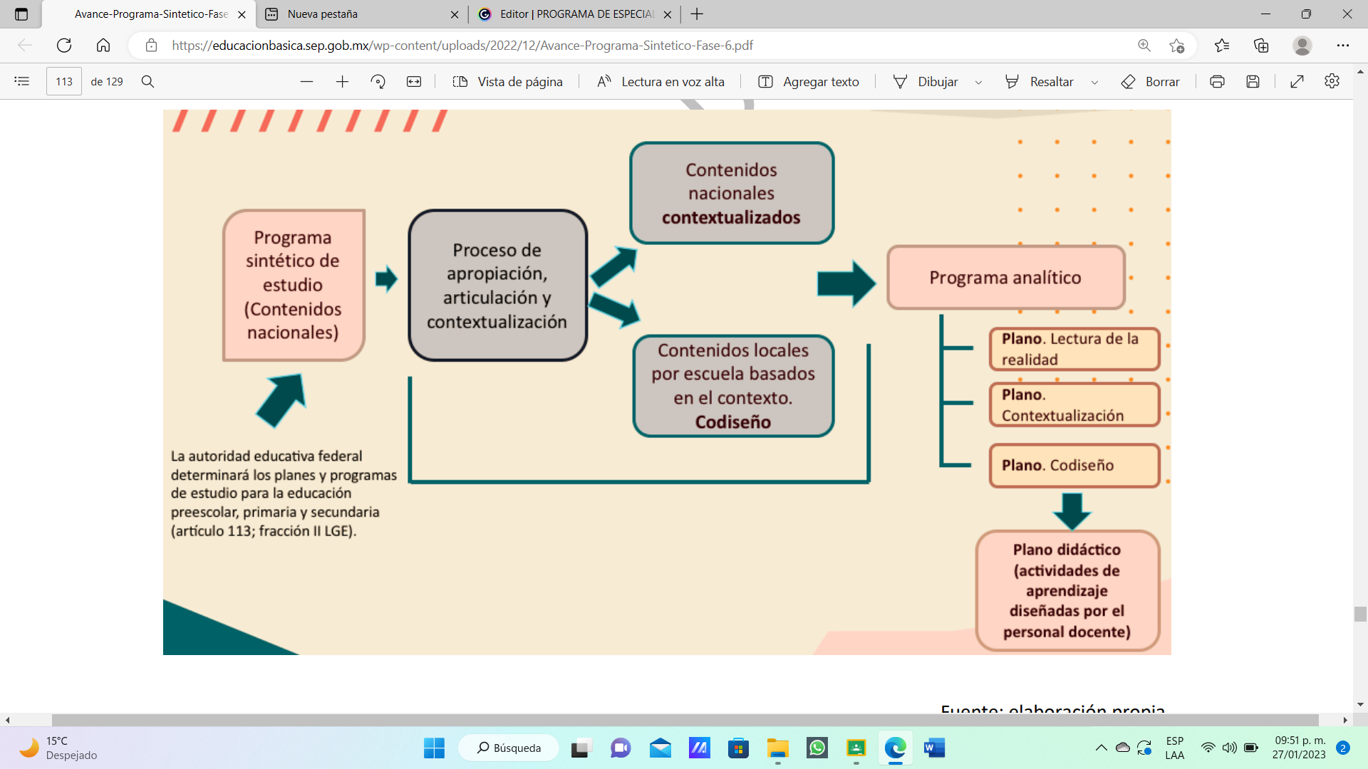Análisis de contenidos del programa sintético 2022. | Genially