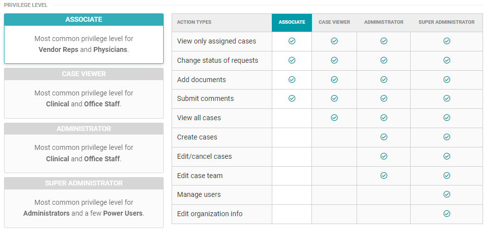CC User Privilege Levels