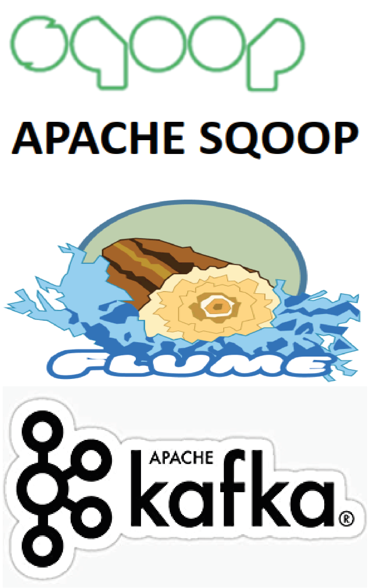 Ecosistema de Hadoop - Infografía | Genially