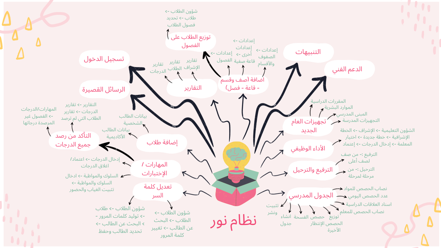 Virtual library EDITABLE | Genially