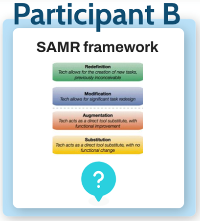 Frameworks for Technology Integrationd genially | Genially