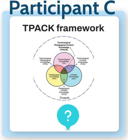 Frameworks for Technology Integrationd genially | Genially