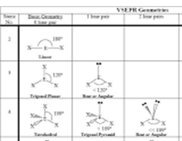 Formas Moleculares y Modelo RPECV | Genially