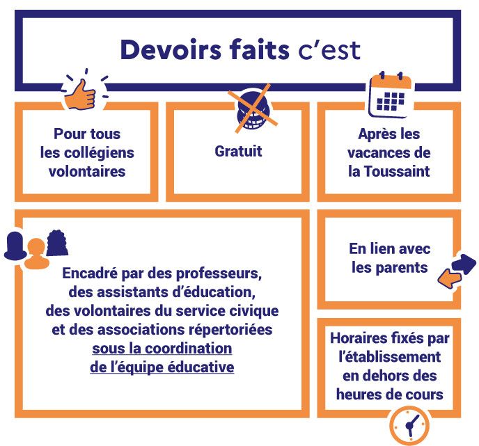AIDE AUX DEVOIRS au collège