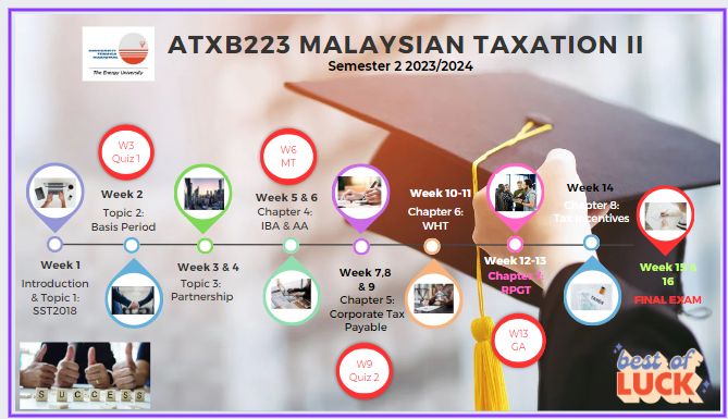 Welcome to ATXB223 S2 23-24