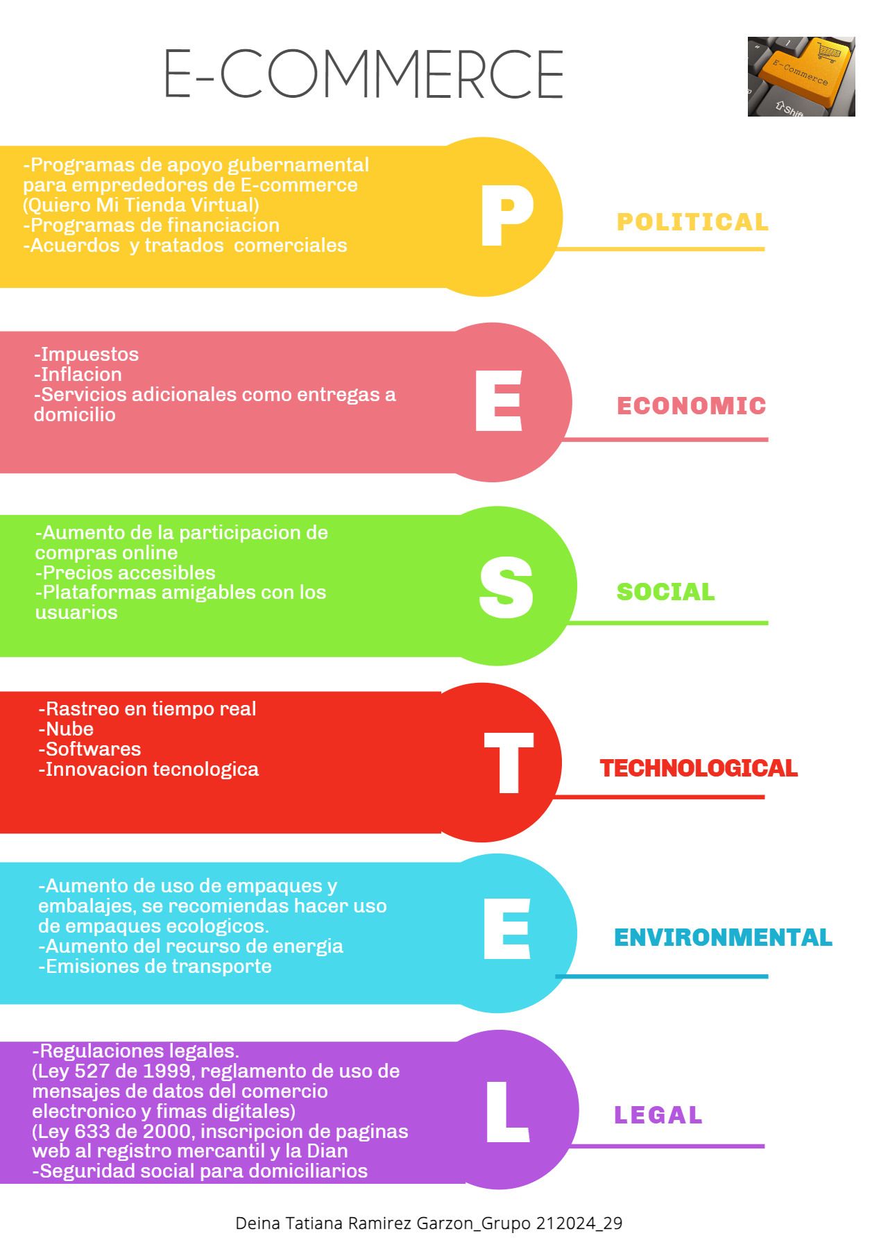 PESTEL_Deina Ramirez