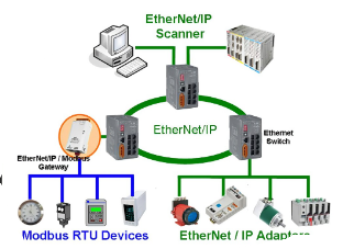 MAPA CONCEPTUAL PROTOCOLOS IP | Genially