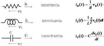 Modelado de sistemas. | Genially