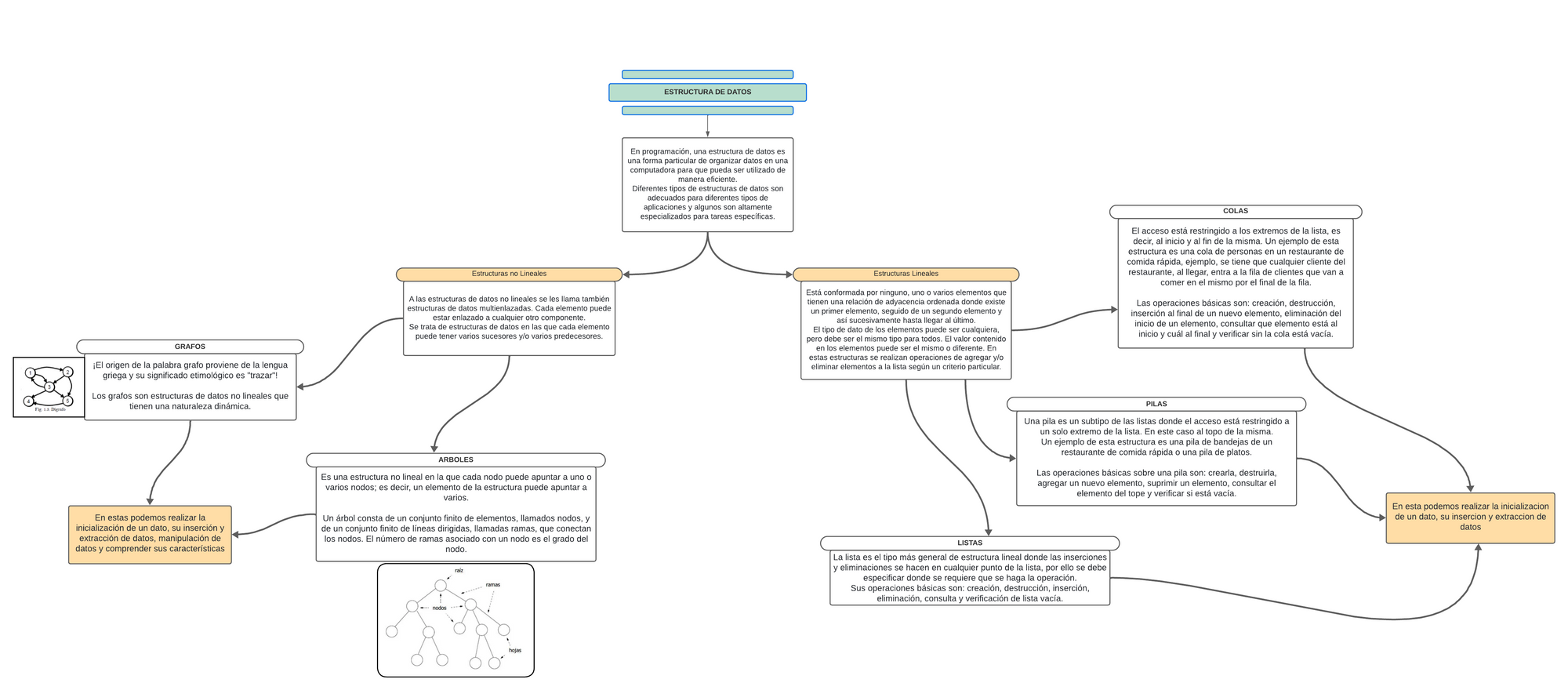 MAPA CONCEPTUAL | Genially