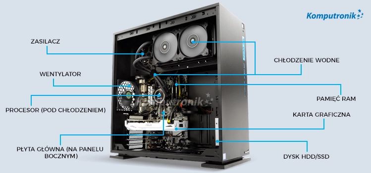 budowa komputera