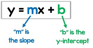 Linear Equations Reference Sheet