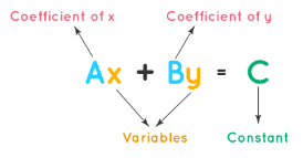 Linear Equations Reference Sheet