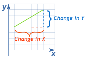 Linear Equations Reference Sheet