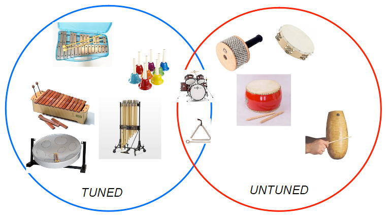 1º SE - Percussion instruments | Genially