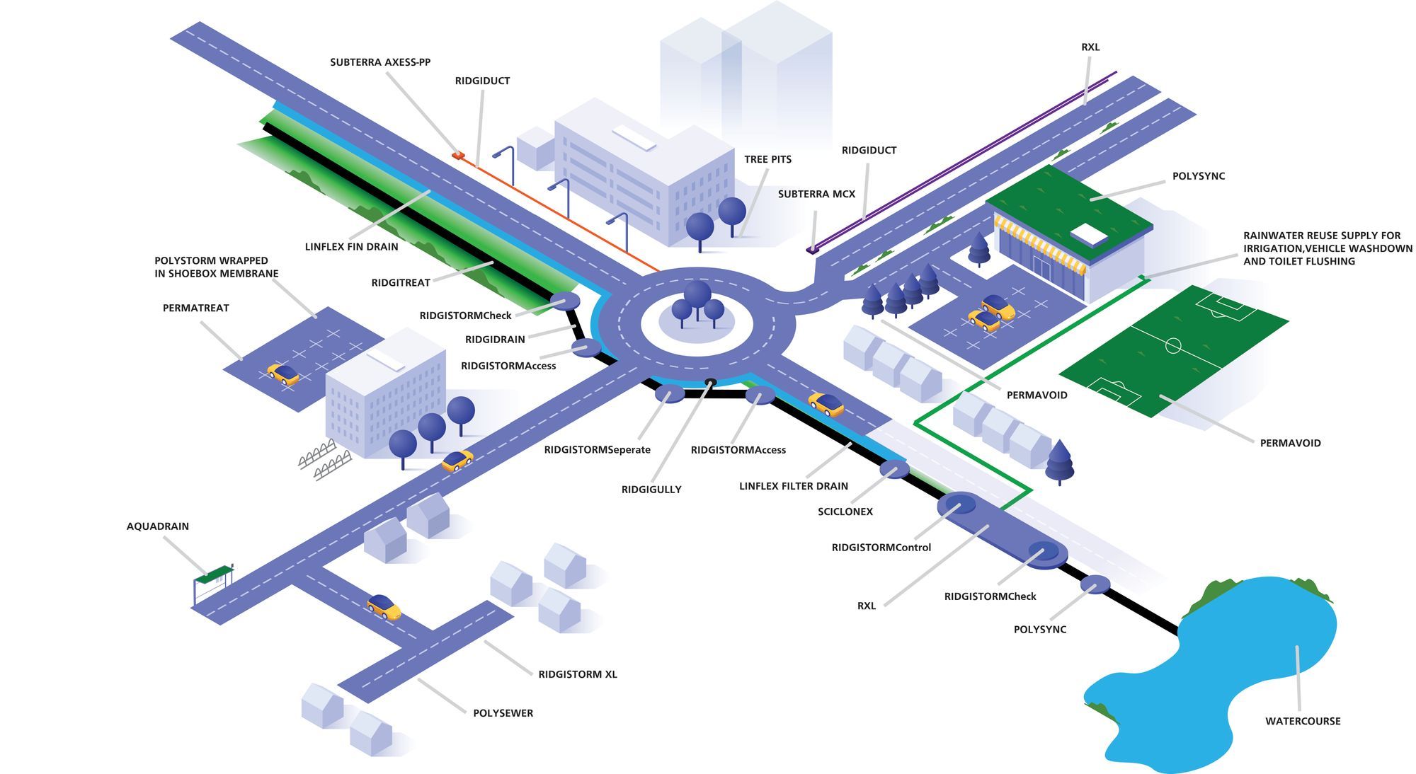 Road Infrastructure Solutions | Genially