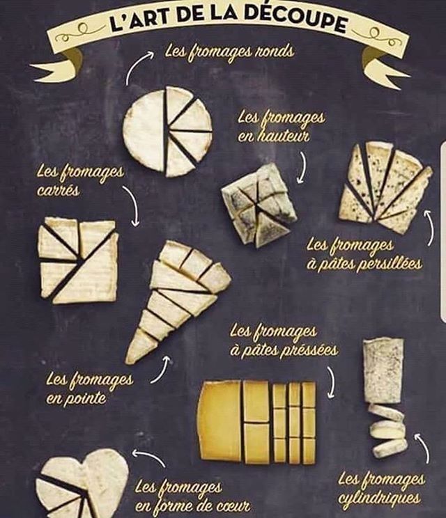 Les fromages | Genially