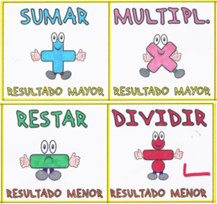 MAPA MENTAL SISTEMA NUMERICO | Genially