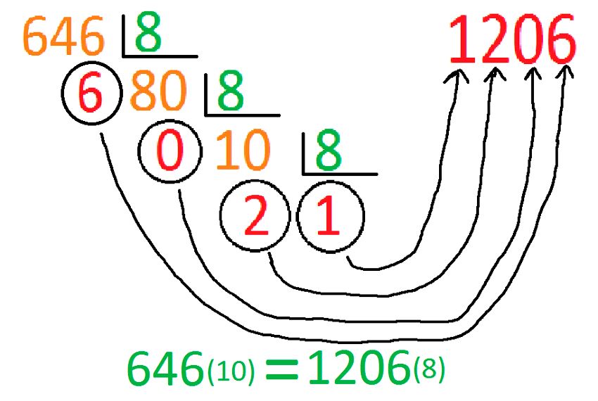 MAPA MENTAL SISTEMA NUMERICO | Genially