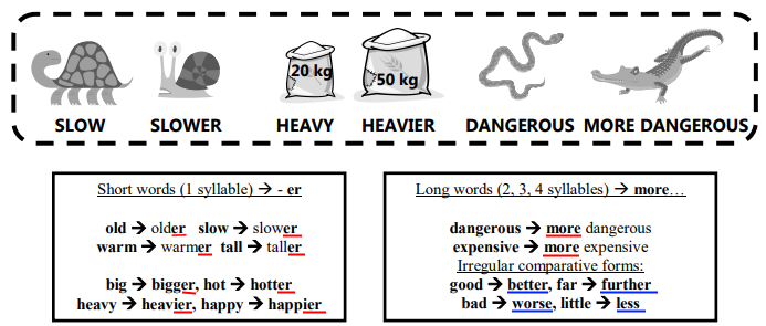 Comparatives | Genially
