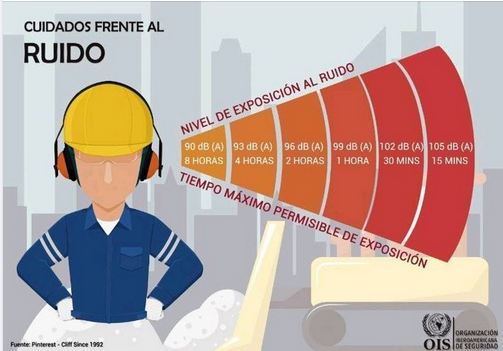 RUIDO EN EL TRABAJO | Genially