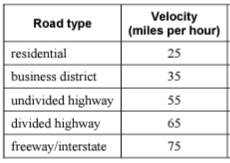 Part 5 - A2 Module 2 Performance Task Slides