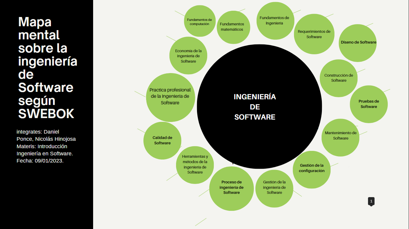 Mapa mental sobre la ingeniería de Software según SWEBOK | Genially