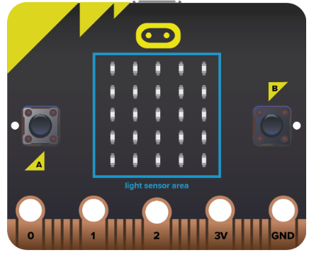 Input Devices MicroBits | Genially