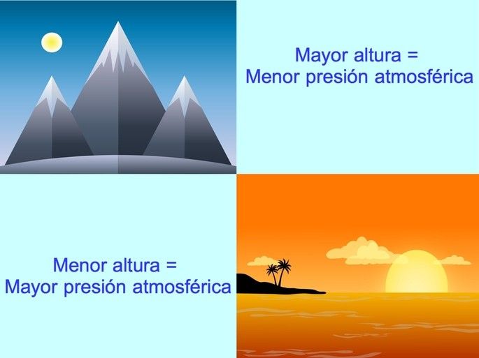 PRESION ATMOSFERICA | Genially