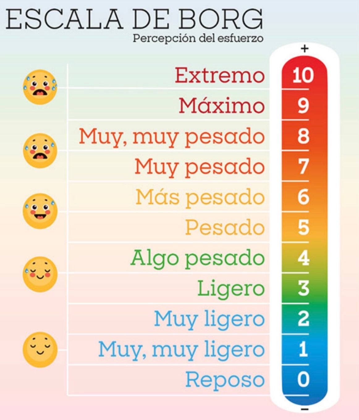 Escala de Borg | Genially