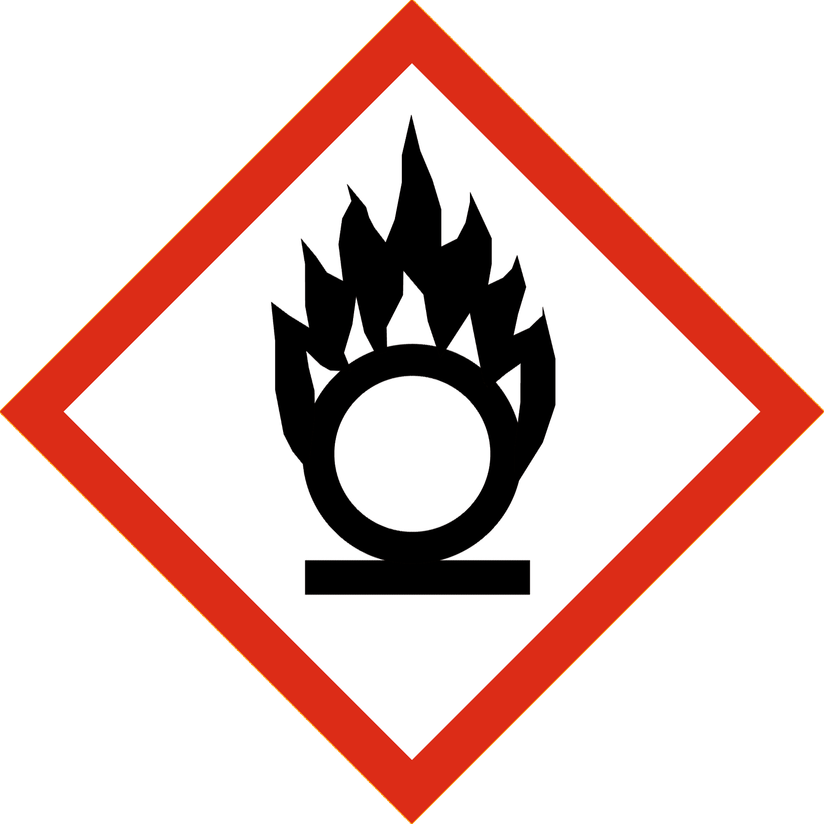 Les risques chimiques | Genially