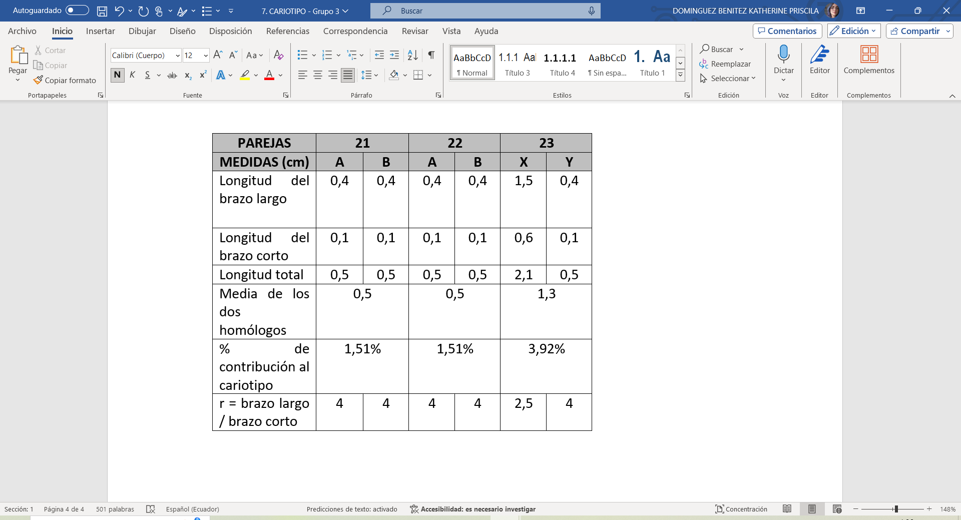 Infografía del cariotipo | Genially