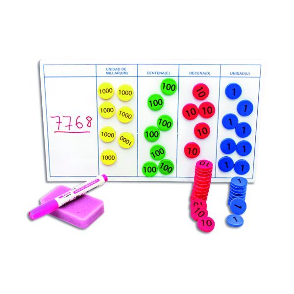 VALOR POSICIONAL | Genially