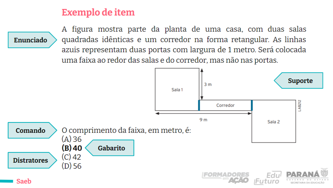 Elementos de um item - Saeb