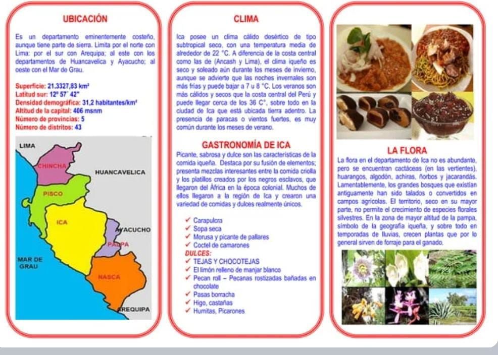 COSTUMBRES Y TRADICIONES DE LAS REGIONES DEL ECUADOR | Genially